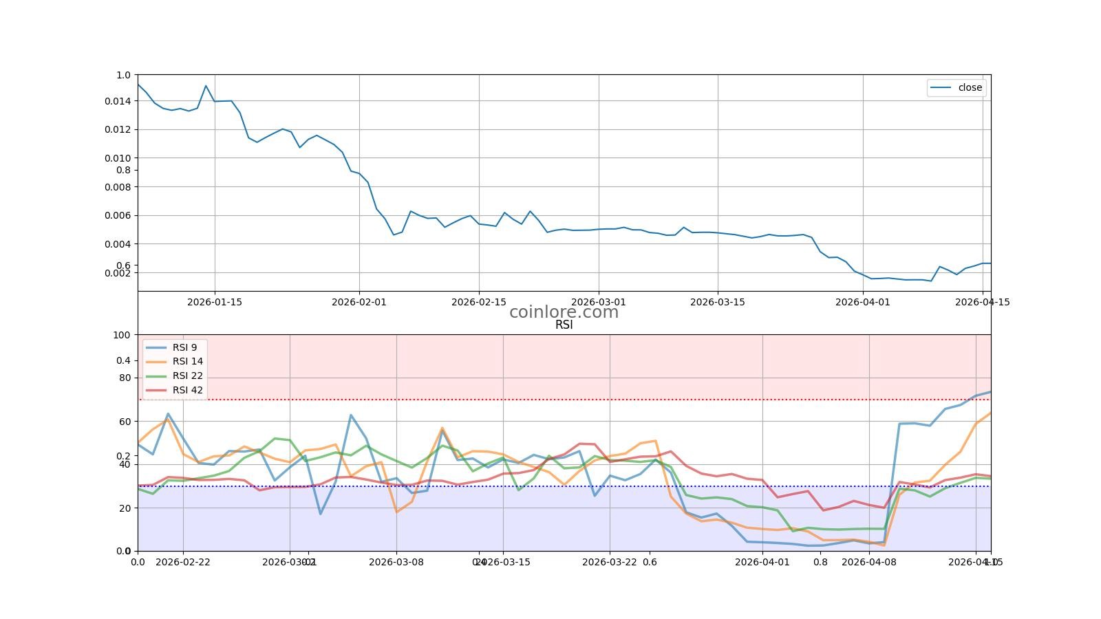 UXLINK RSI indicator
