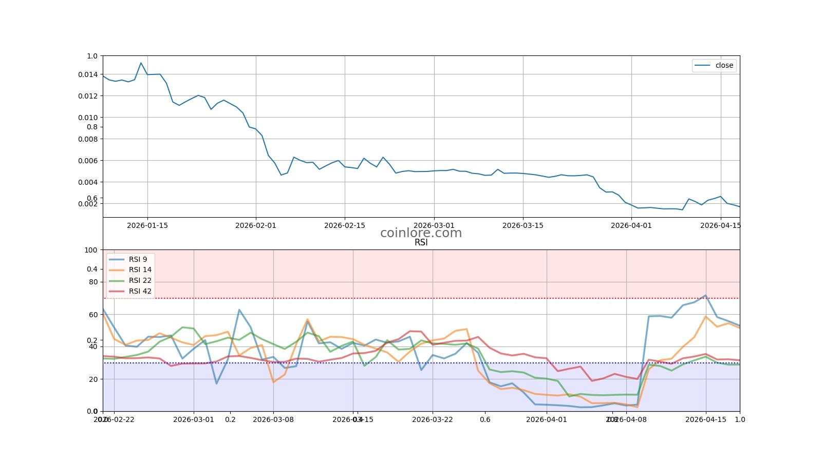 UXLINK RSI indicator