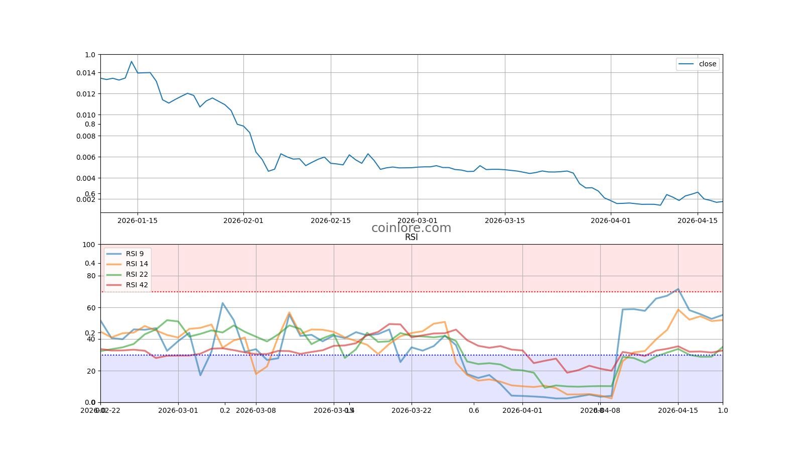 UXLINK RSI indicator