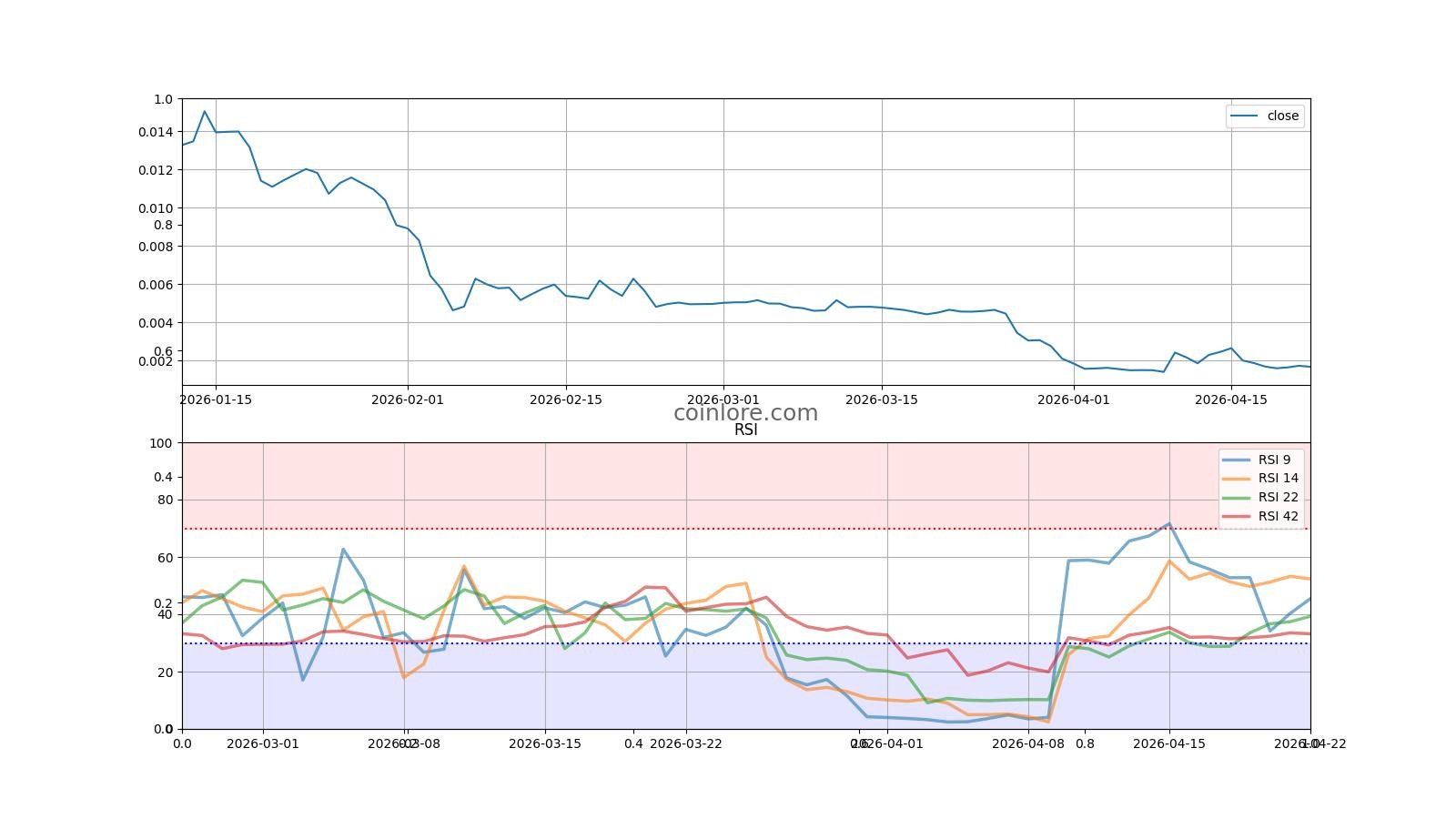 UXLINK RSI indicator
