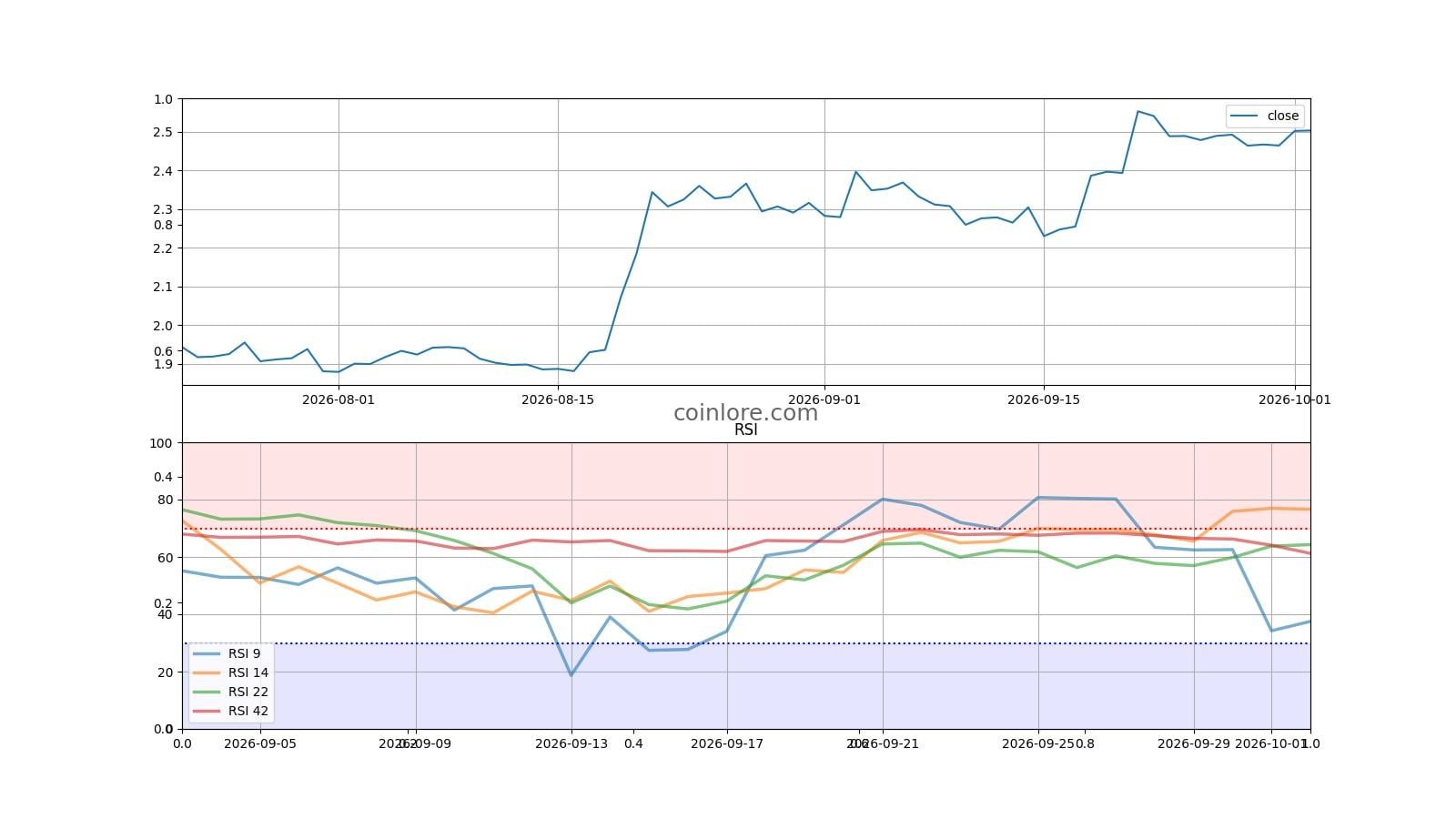 UZX RSI indicator