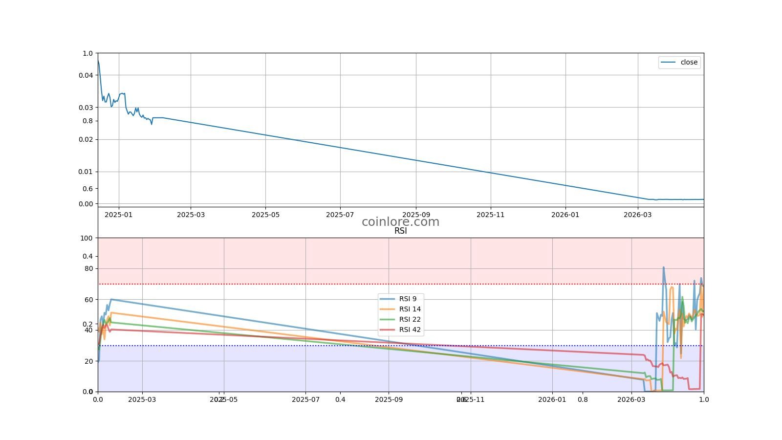 V-ID RSI indicator