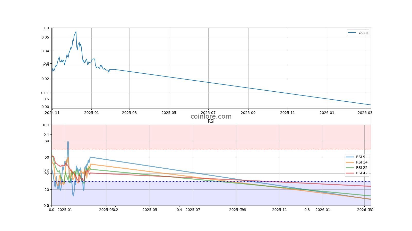 V-ID RSI indicator