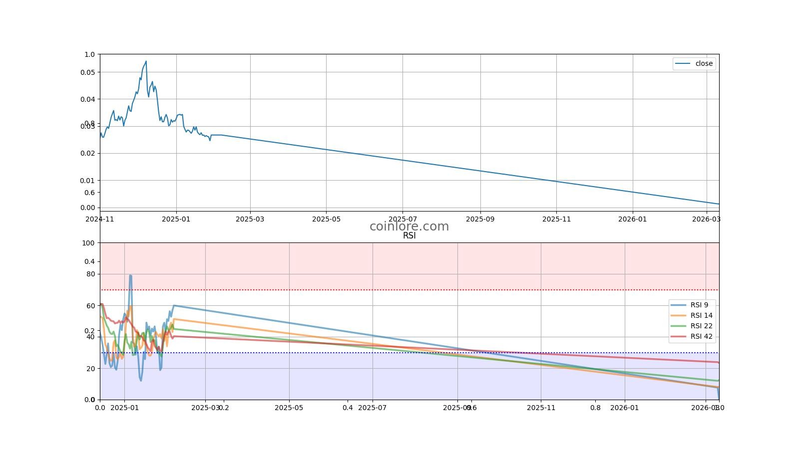 V-ID RSI indicator