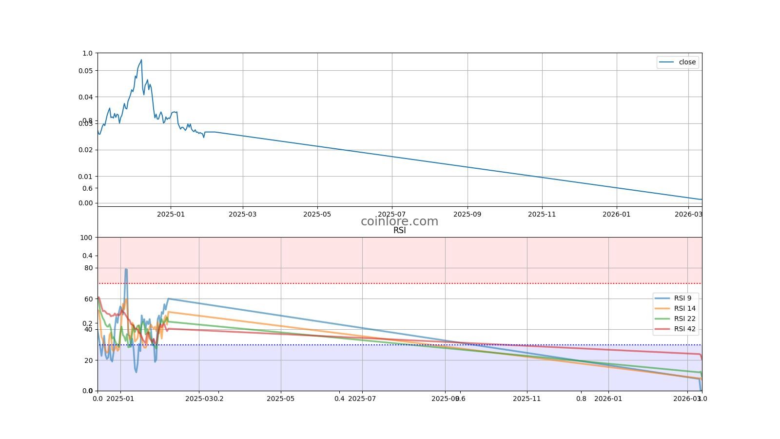 V-ID RSI indicator