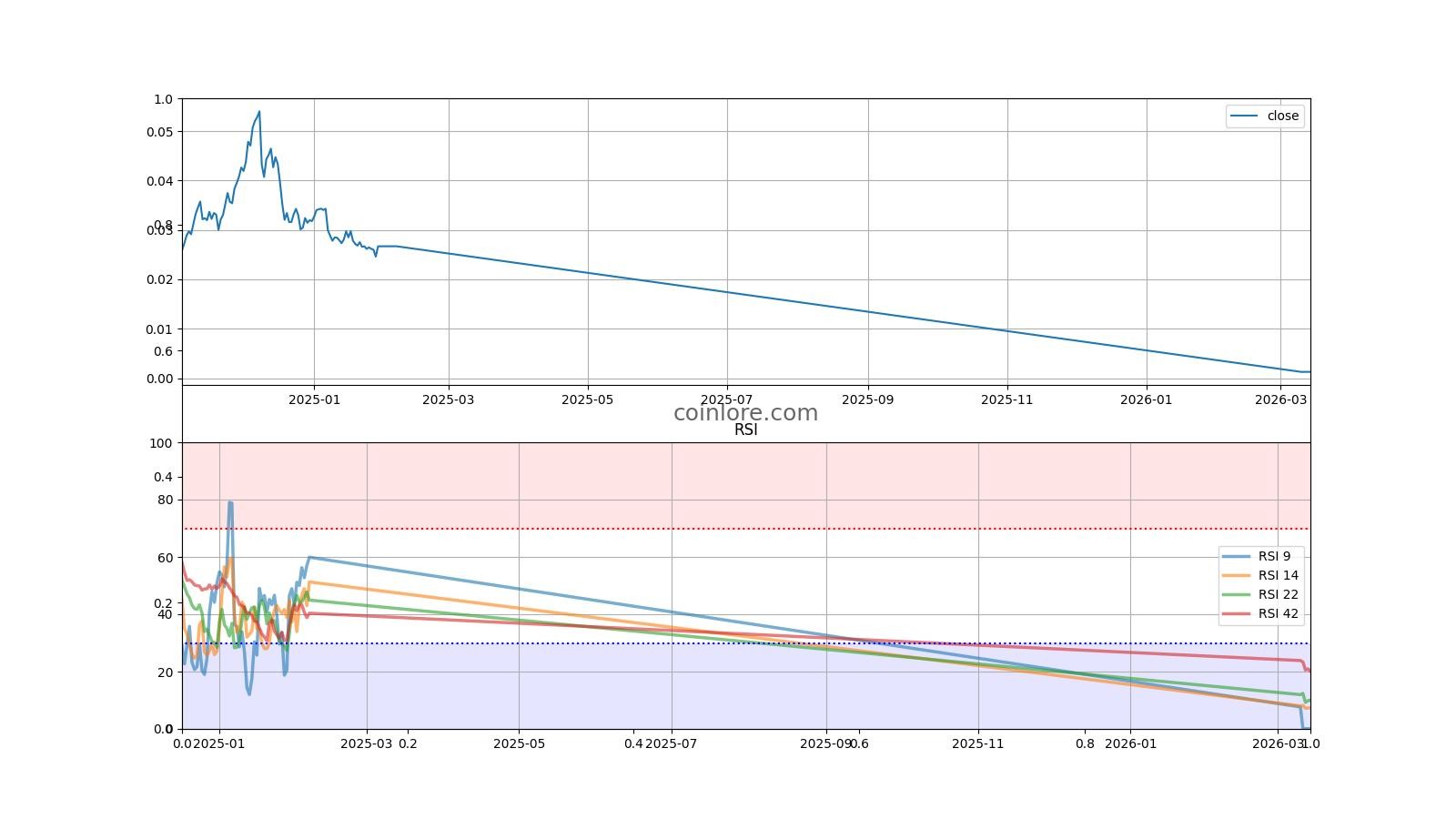 V-ID RSI indicator