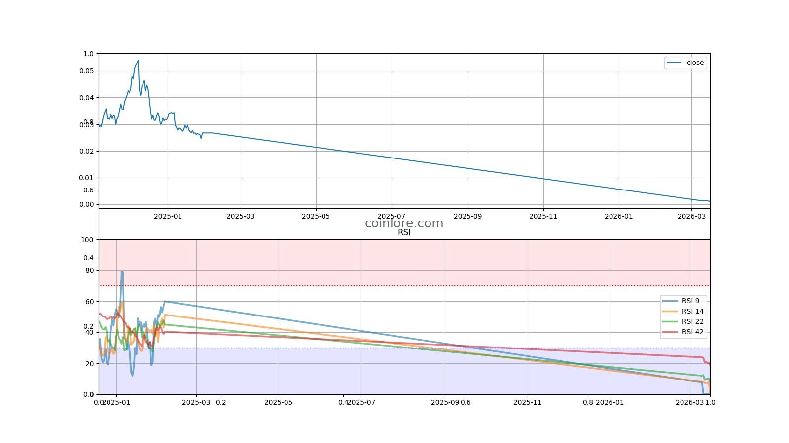 V-ID RSI indicator