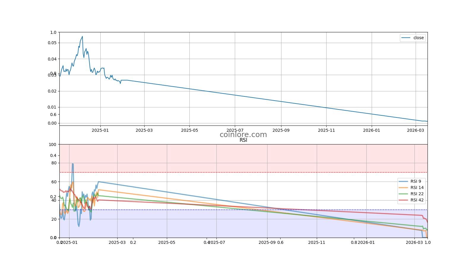 V-ID RSI indicator