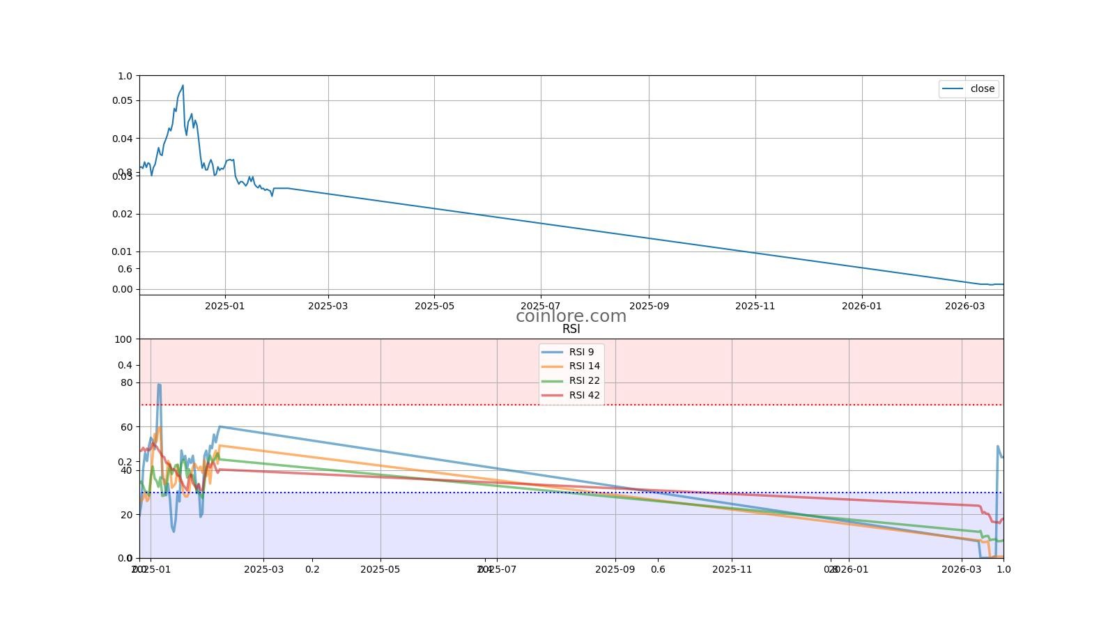 V-ID RSI indicator