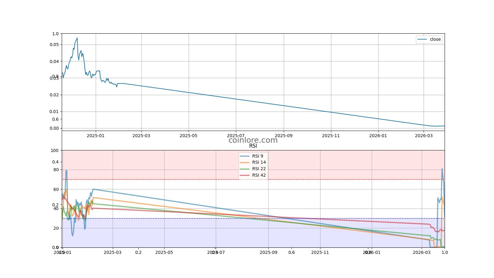 V-ID RSI indicator