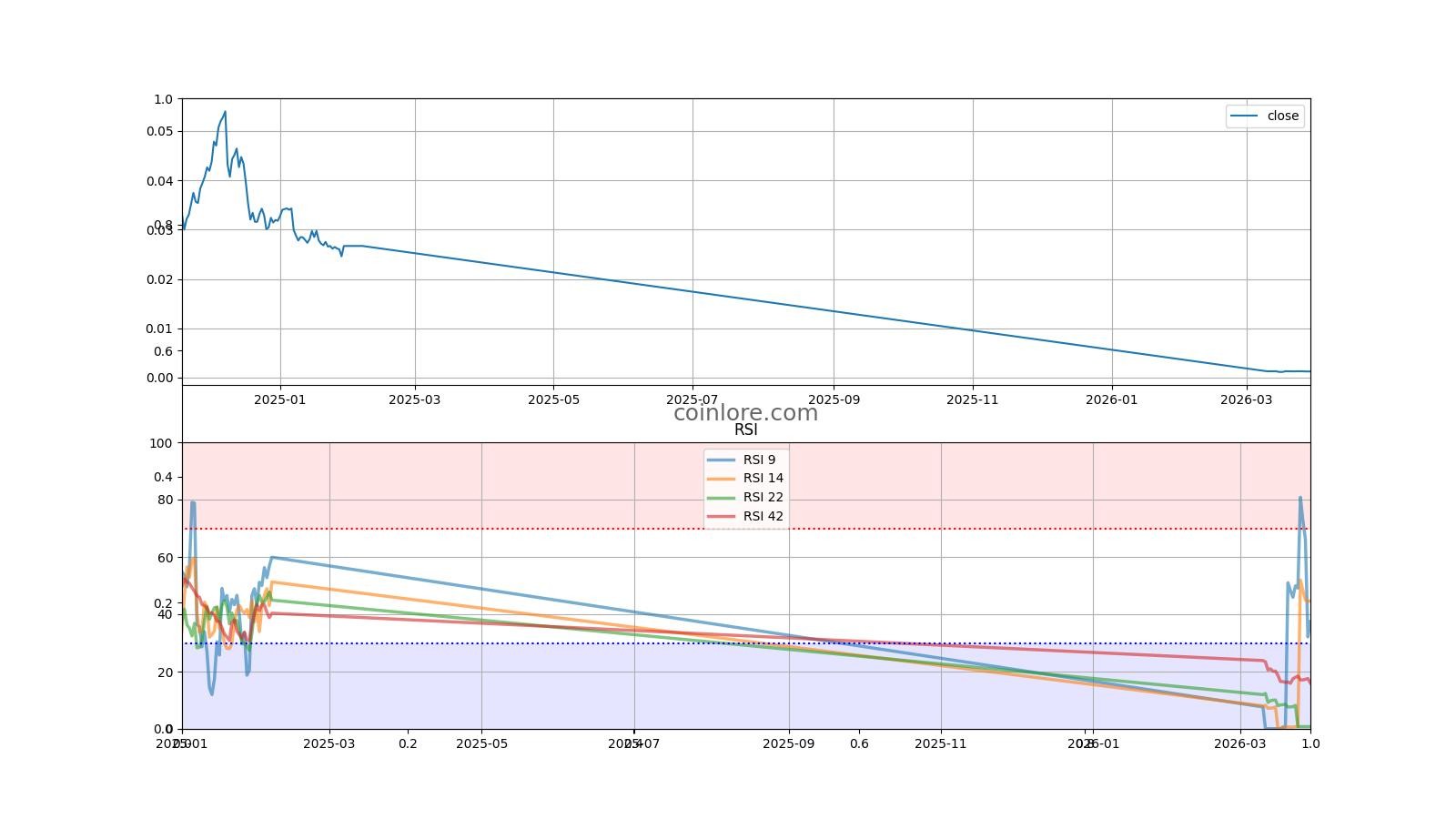 V-ID RSI indicator