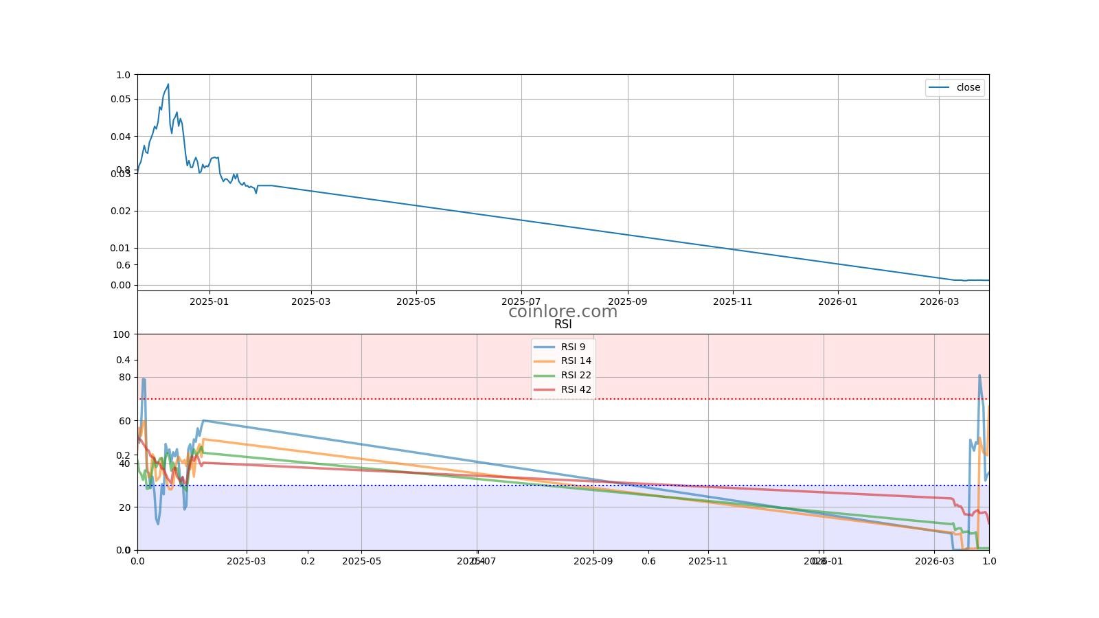 V-ID RSI indicator