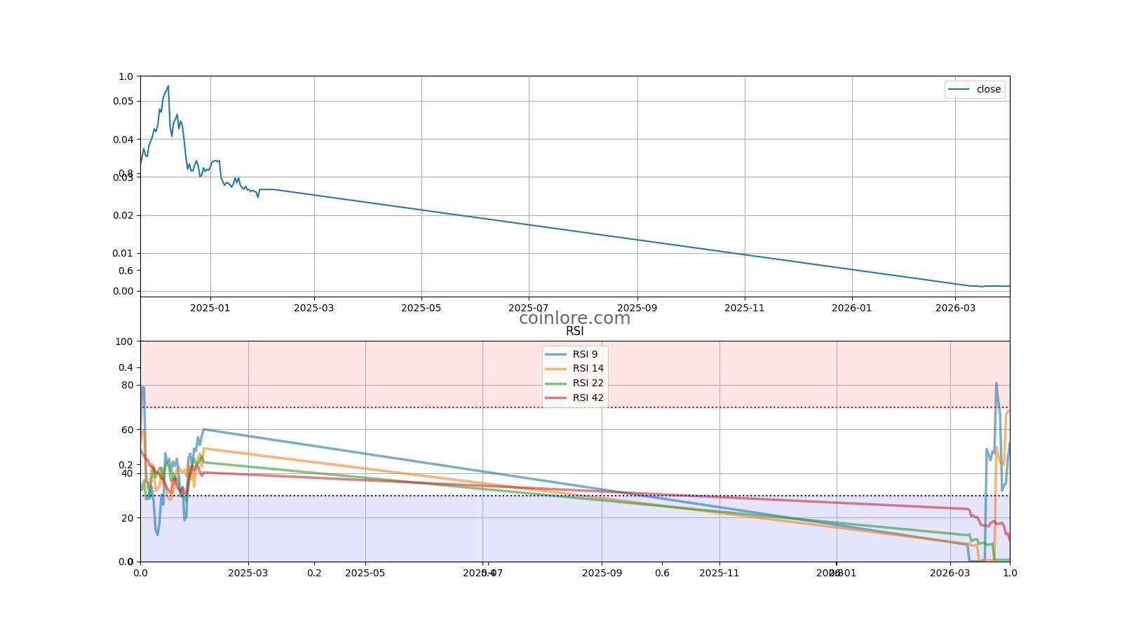 V-ID RSI indicator