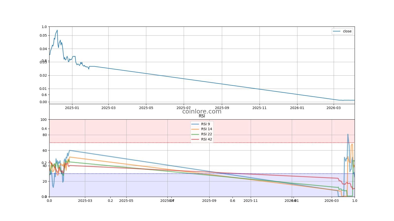 V-ID RSI indicator