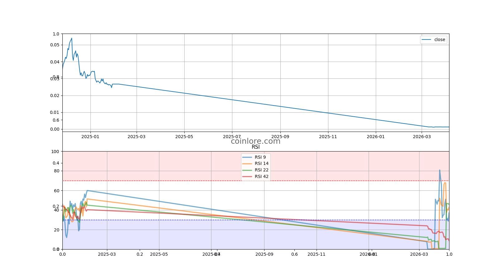V-ID RSI indicator