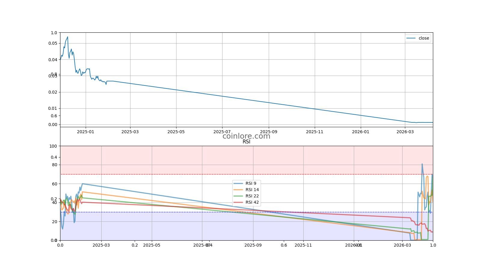 V-ID RSI indicator