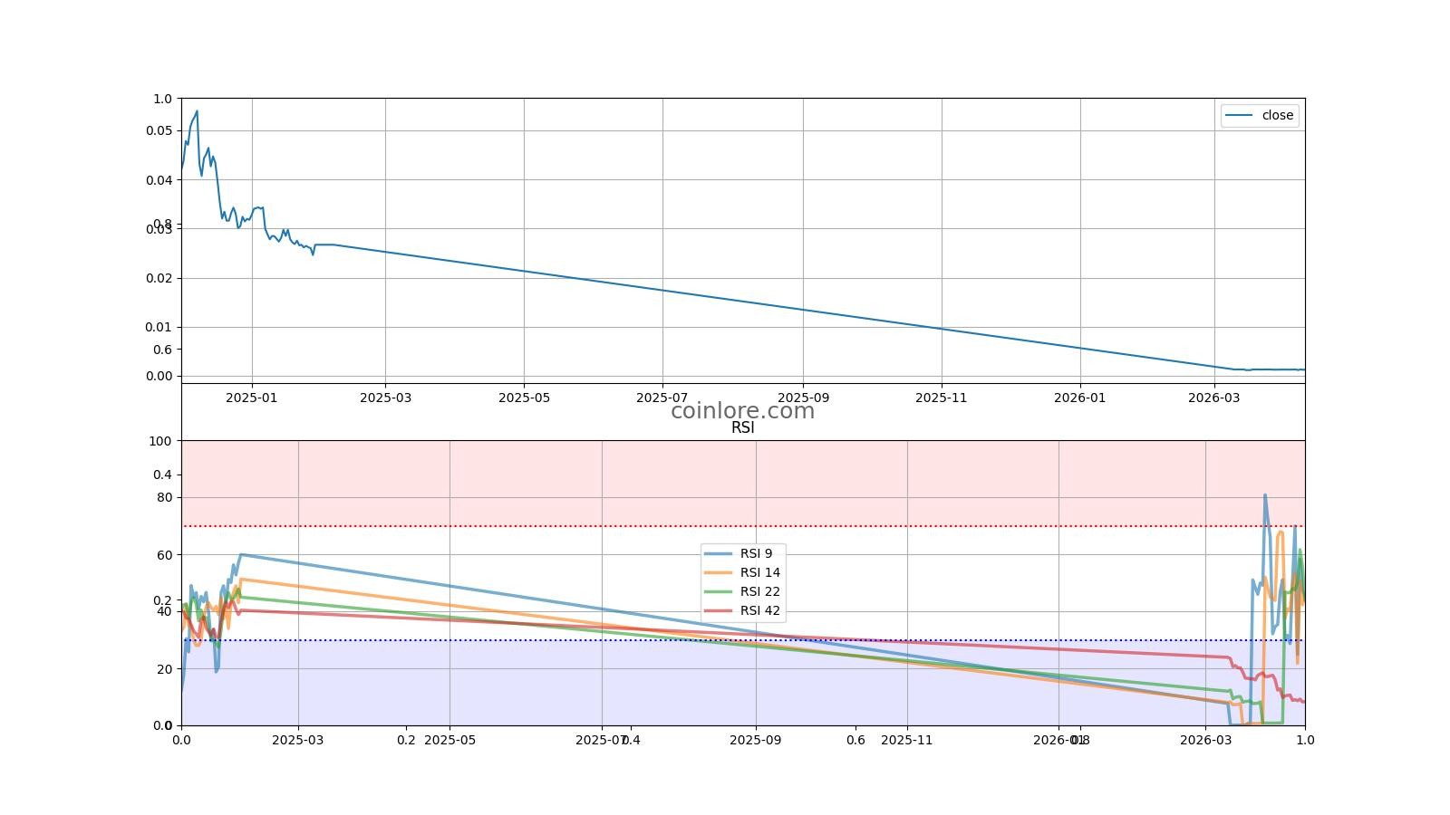 V-ID RSI indicator