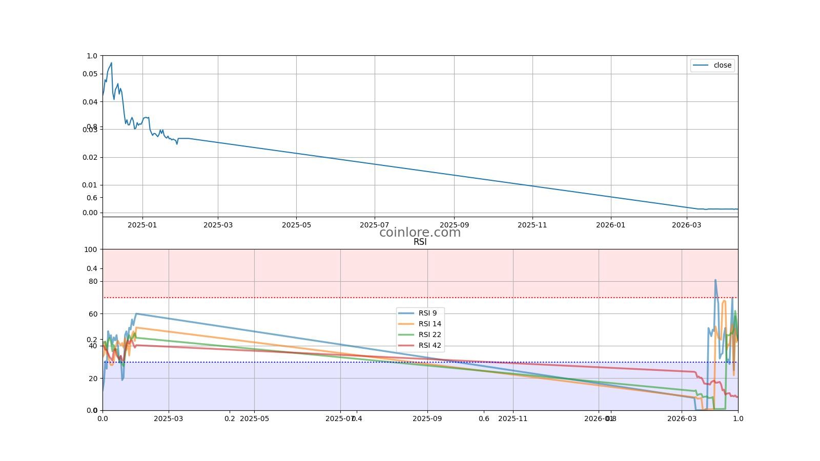 V-ID RSI indicator