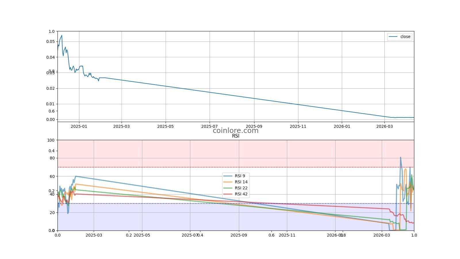 V-ID RSI indicator