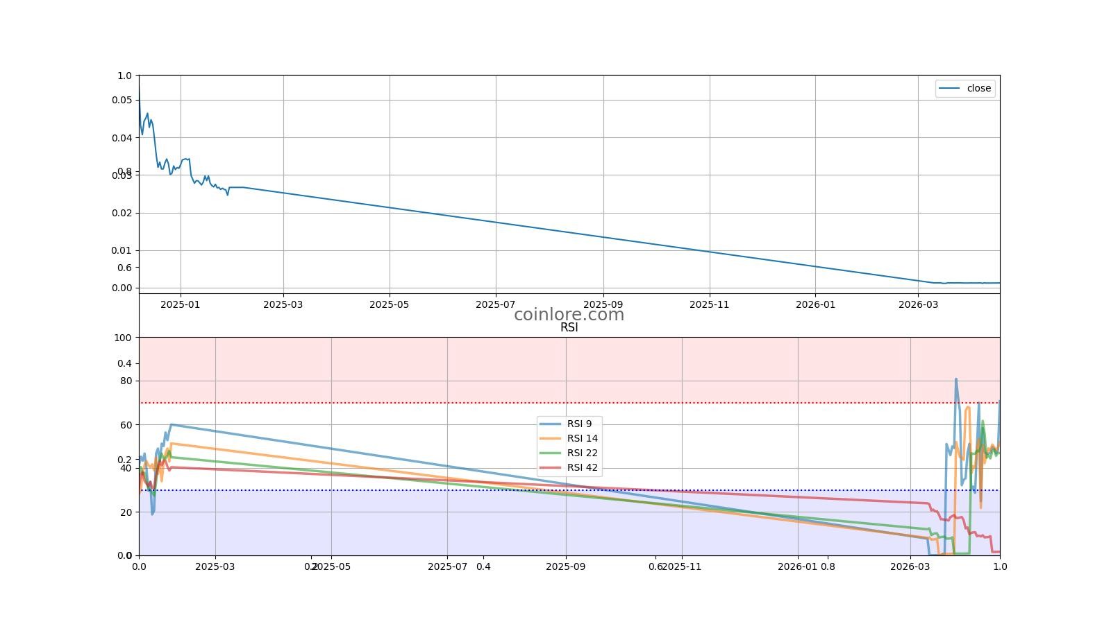 V-ID RSI indicator