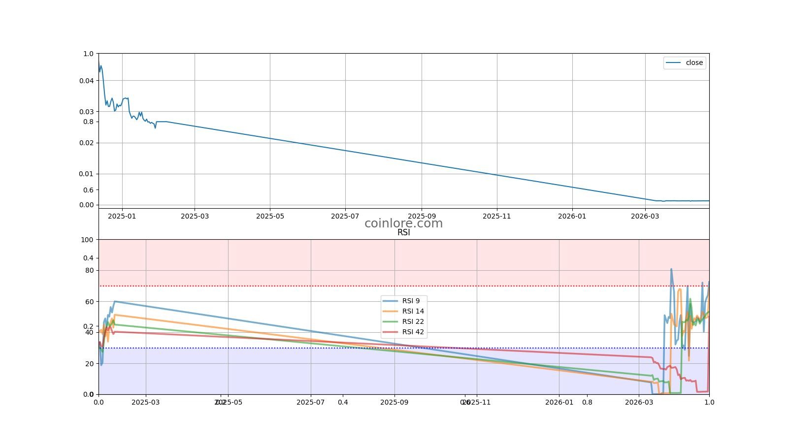 V-ID RSI indicator