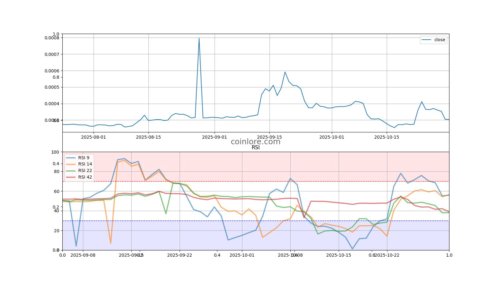 V Systems RSI indicator