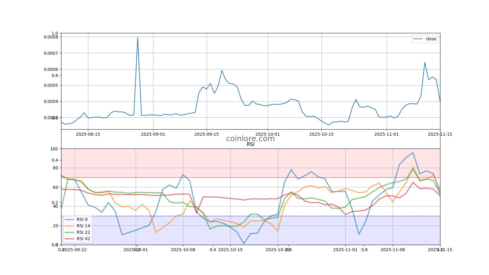 V.SYSTEMS RSI indicator
