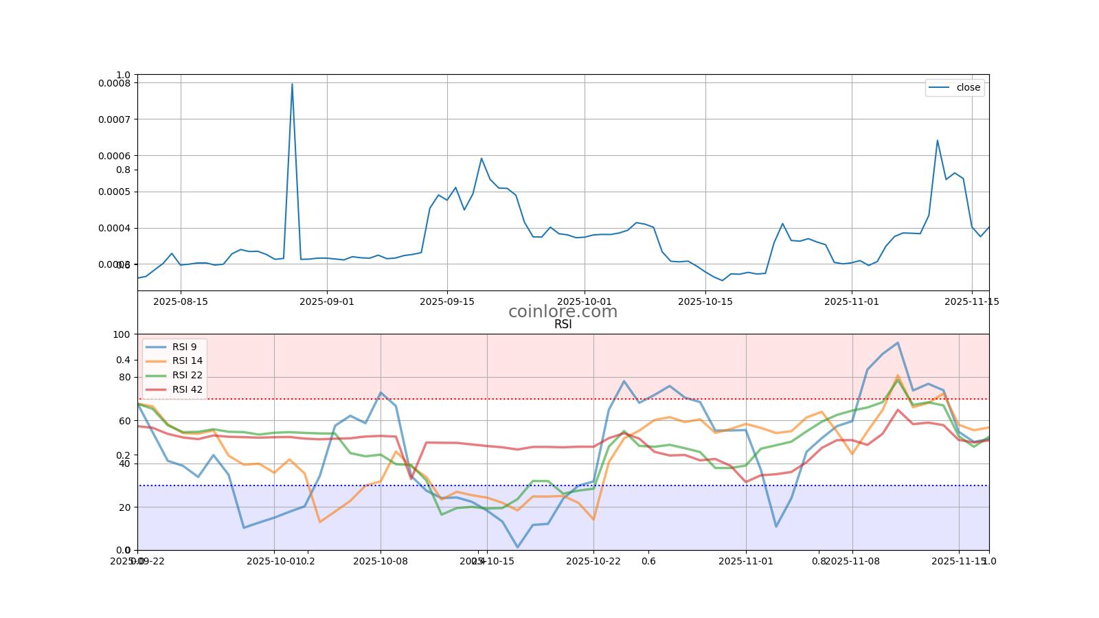 V.SYSTEMS RSI indicator