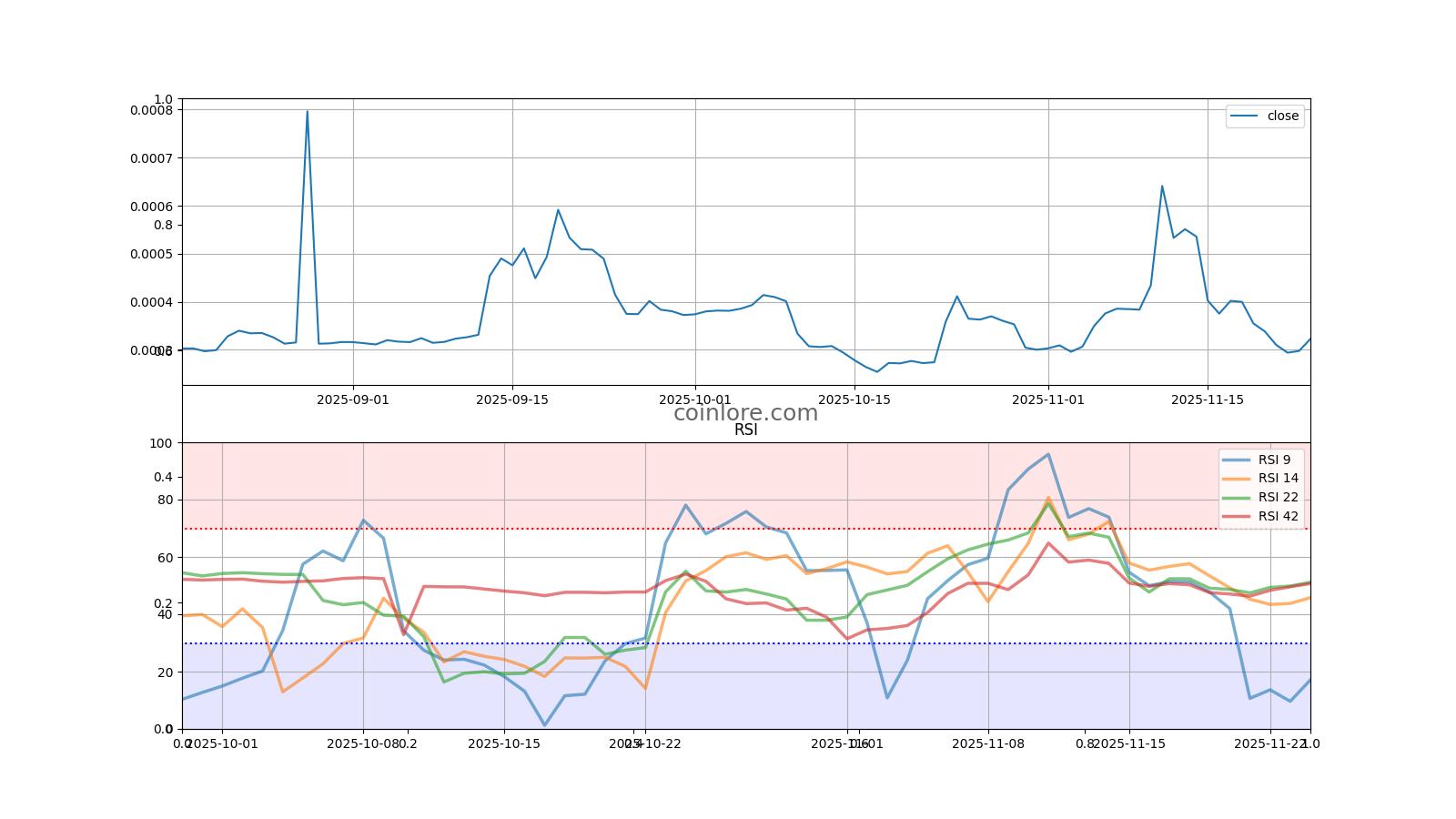 V.SYSTEMS RSI indicator