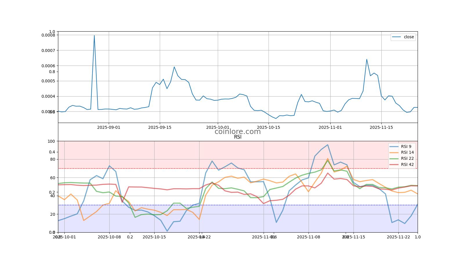V.SYSTEMS RSI indicator