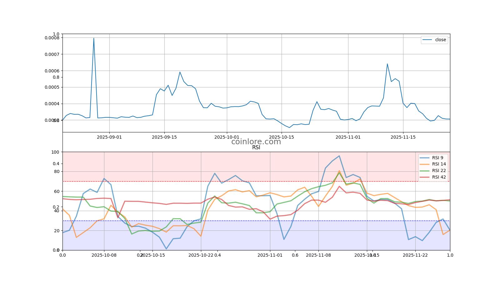 V.SYSTEMS RSI indicator