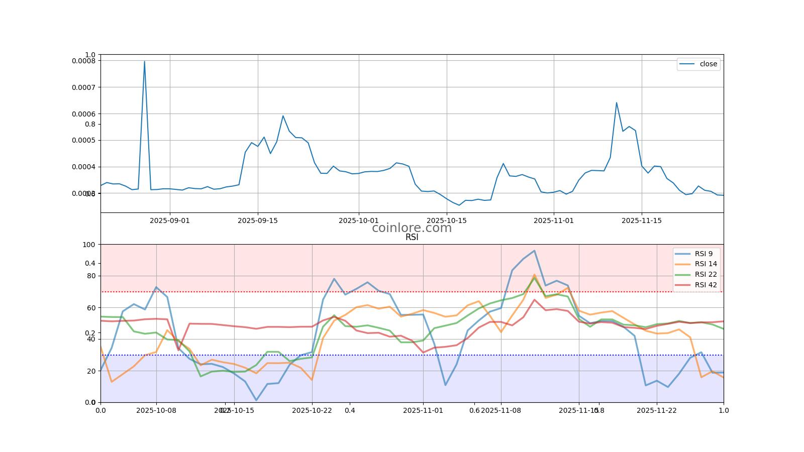 V.SYSTEMS RSI indicator