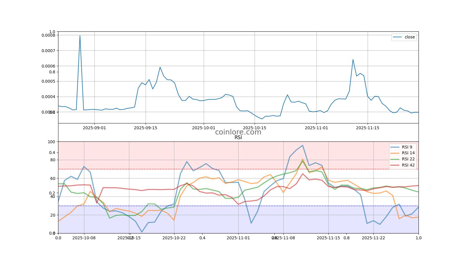 V.SYSTEMS RSI indicator