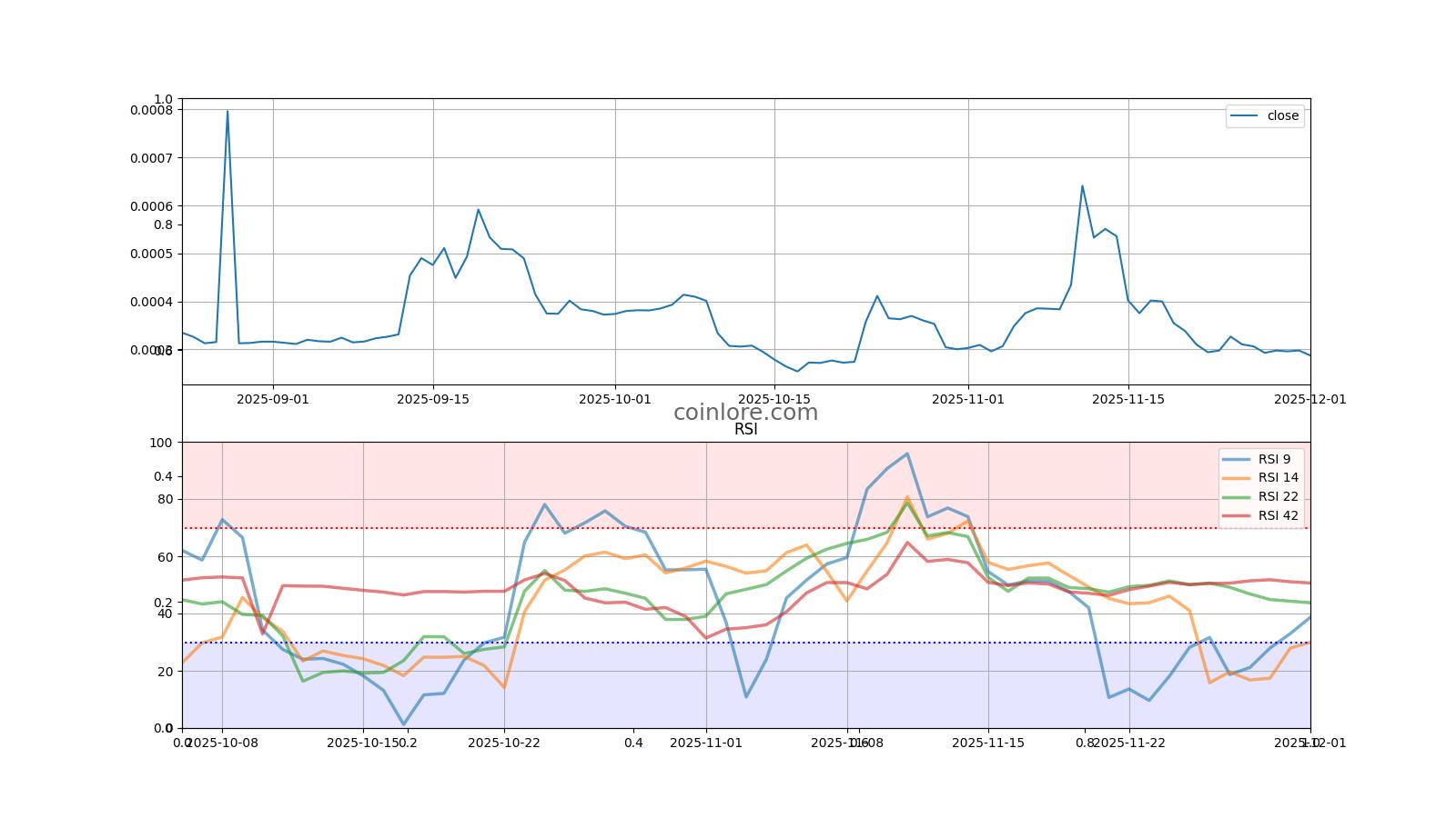 V.SYSTEMS RSI indicator