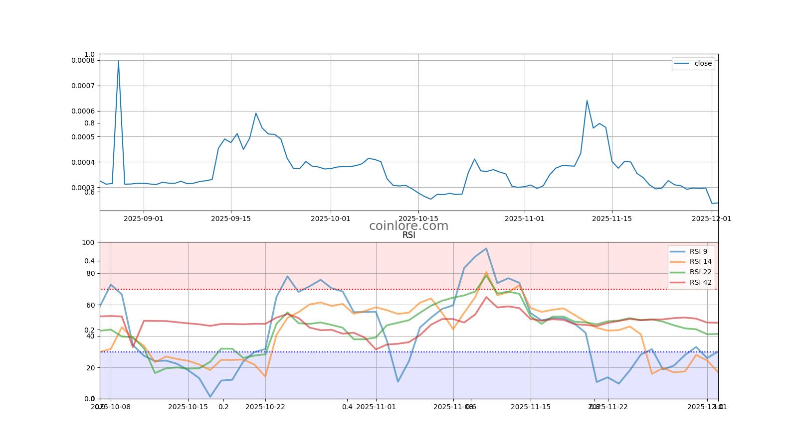 V.SYSTEMS RSI indicator