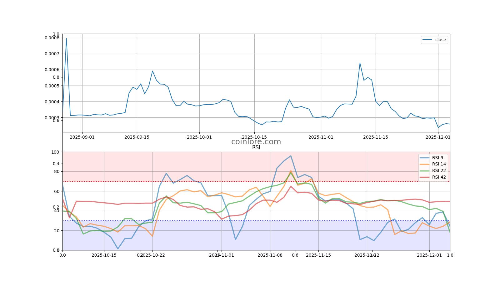 V.SYSTEMS RSI indicator