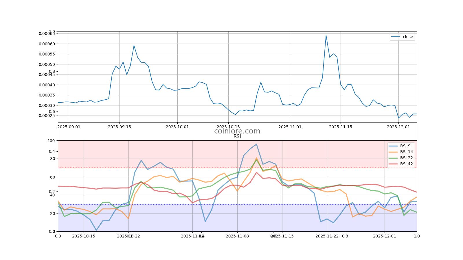 V.SYSTEMS RSI indicator