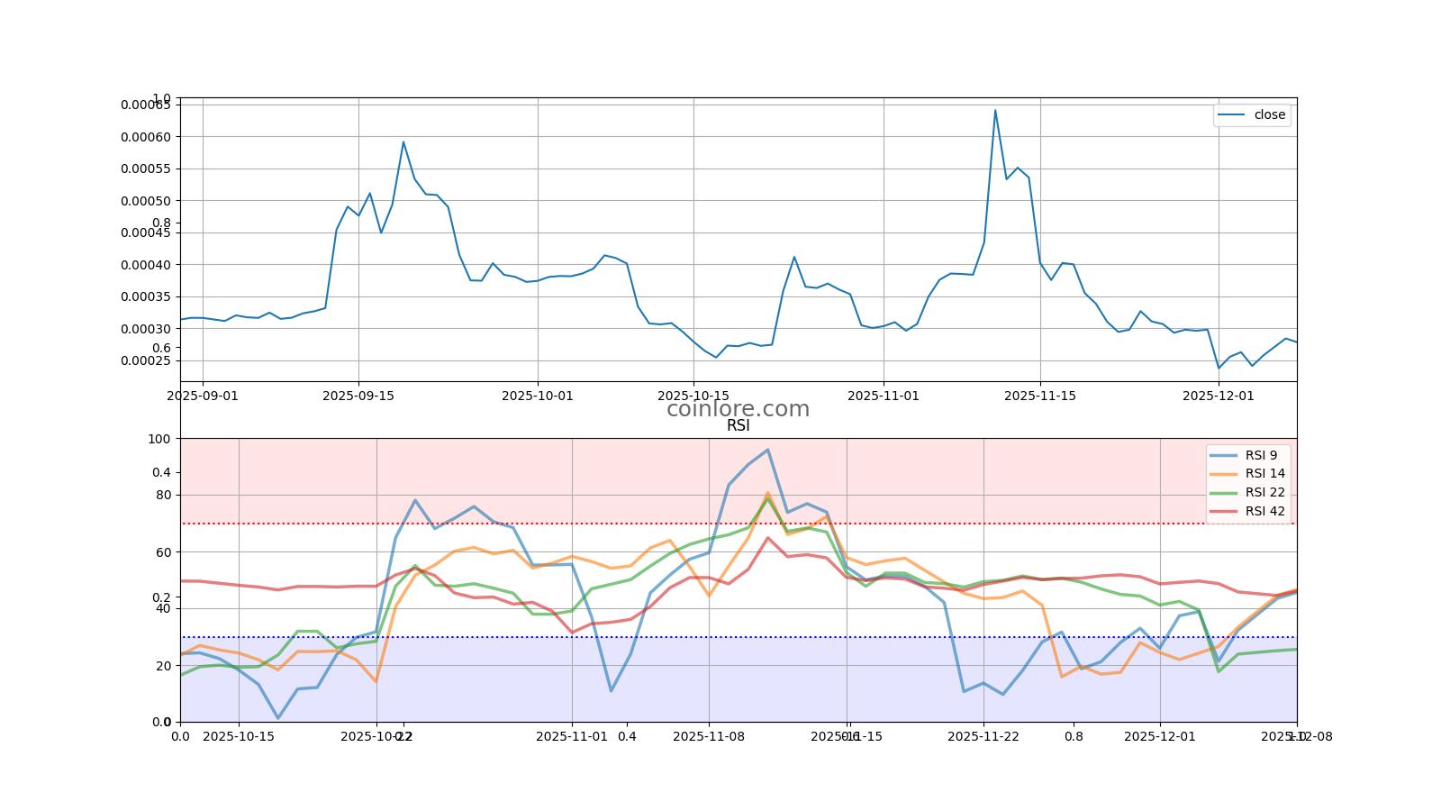 V.SYSTEMS RSI indicator