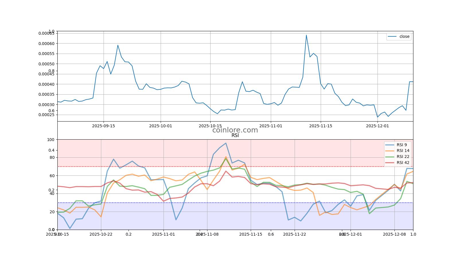 V.SYSTEMS RSI indicator