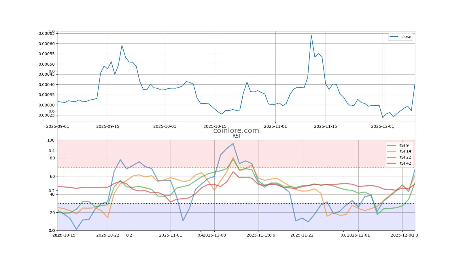 V.SYSTEMS RSI indicator