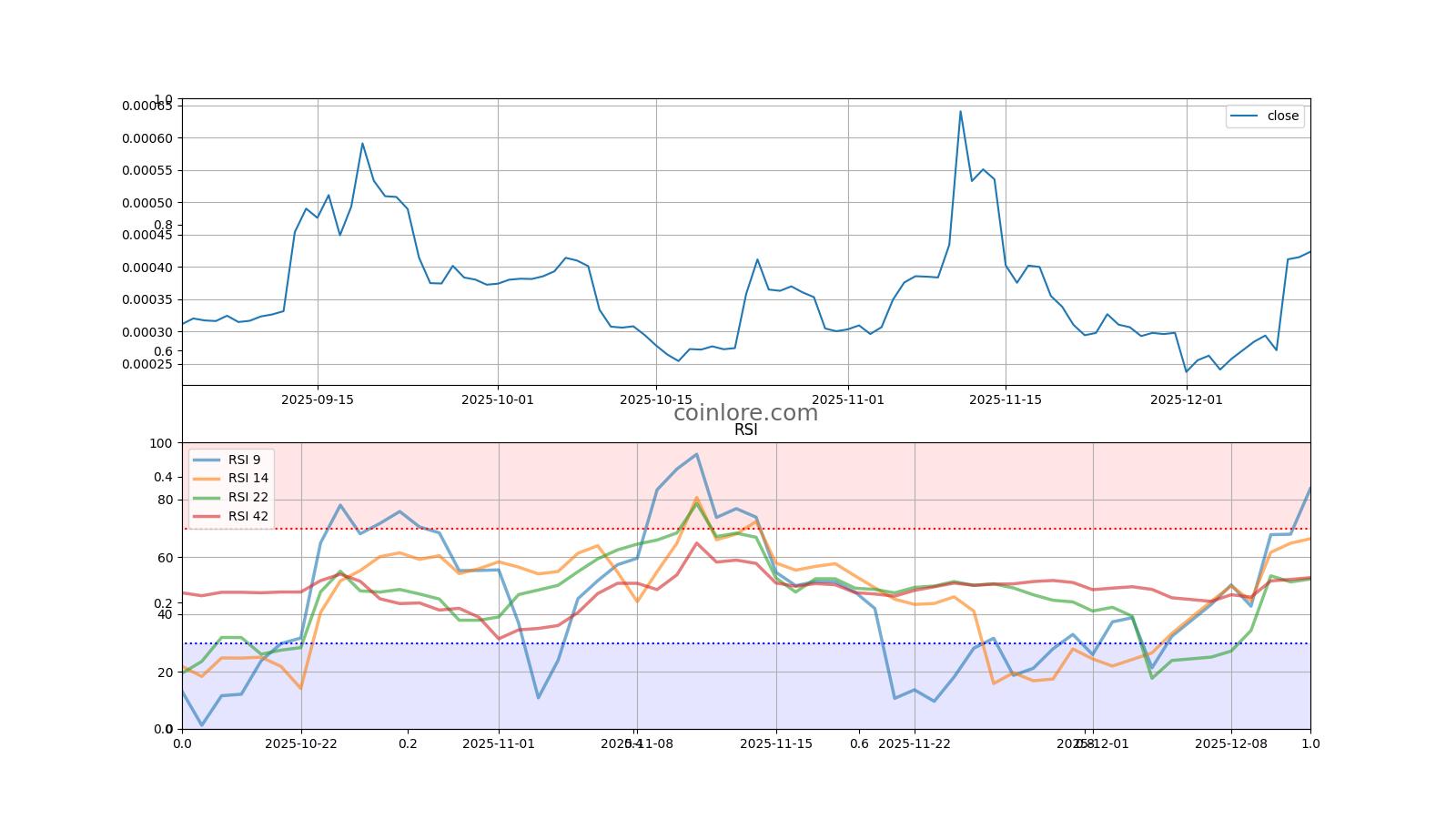 V.SYSTEMS RSI indicator