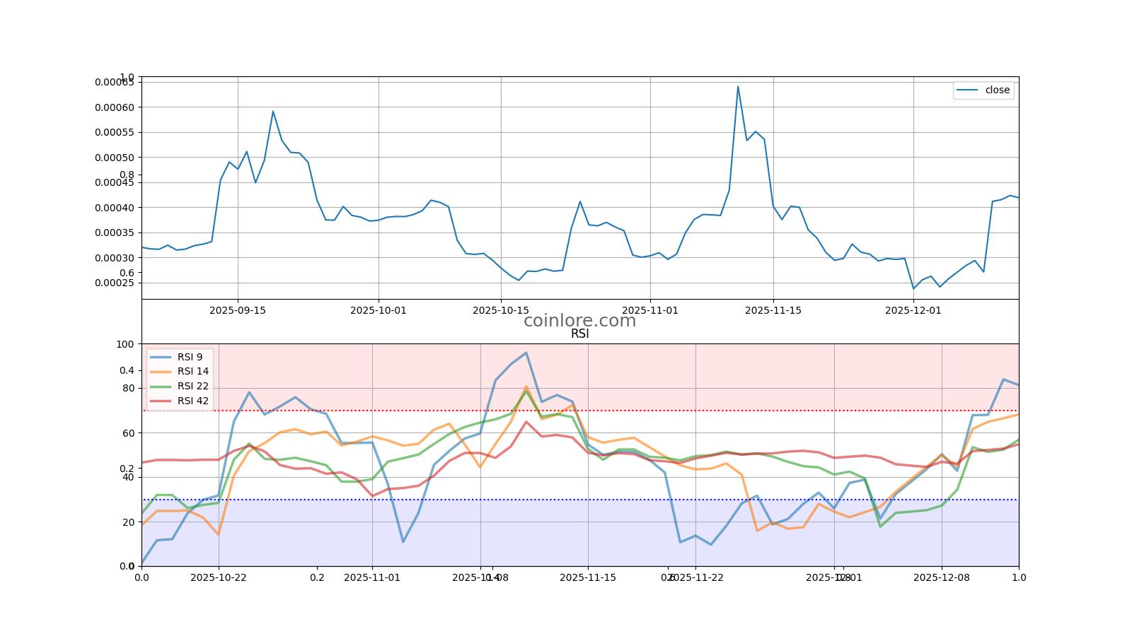 V.SYSTEMS RSI indicator