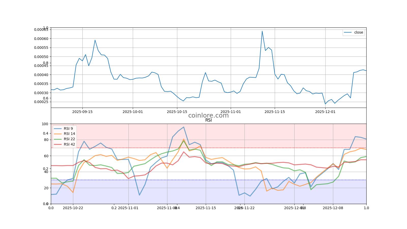 V.SYSTEMS RSI indicator