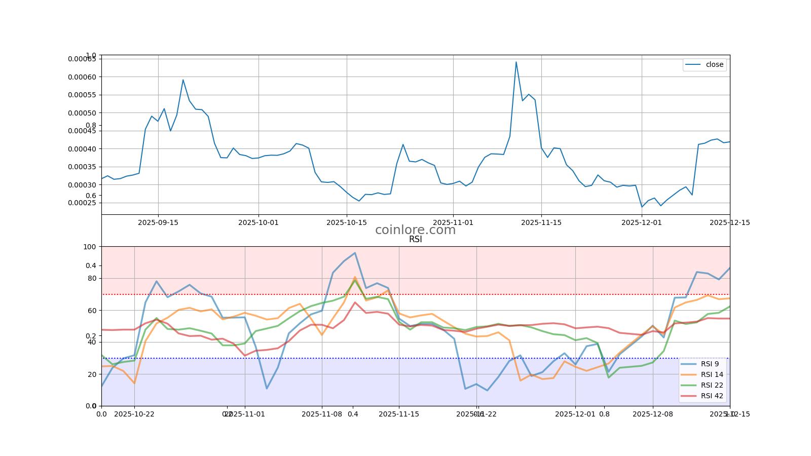 V Systems RSI indicator