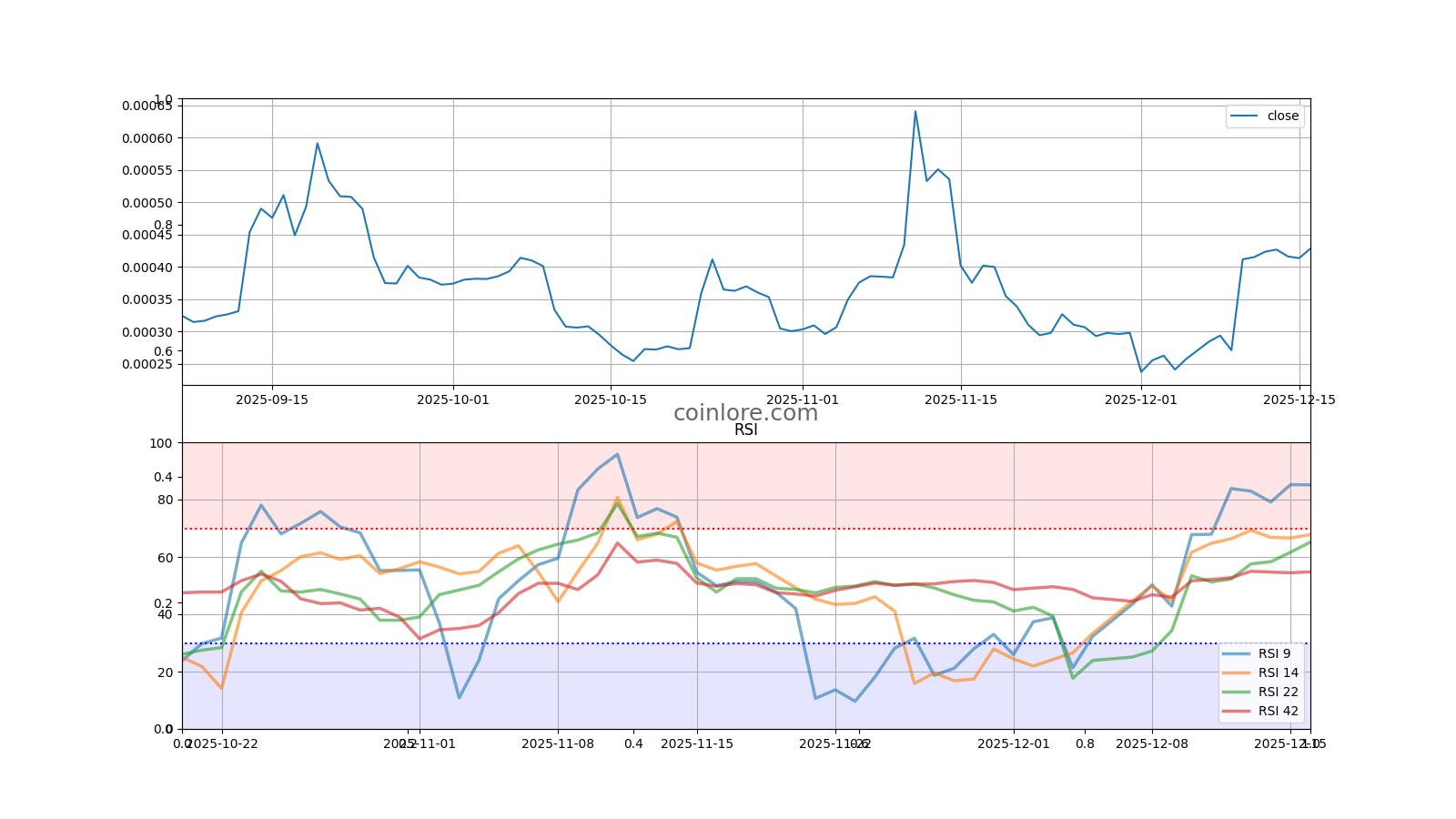 V.SYSTEMS RSI indicator