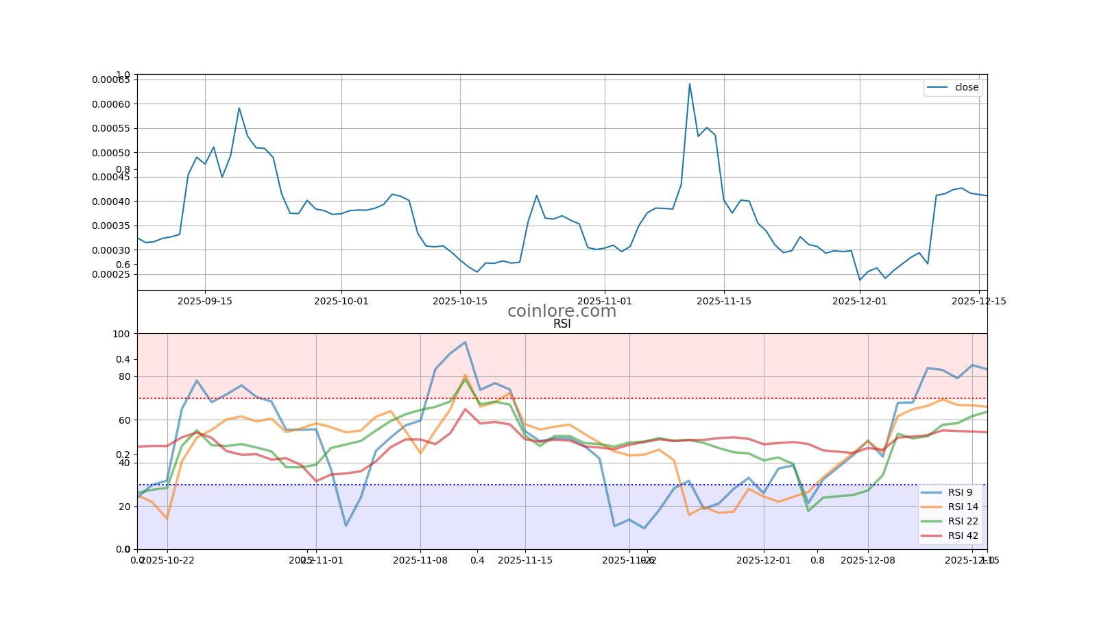 V.SYSTEMS RSI indicator