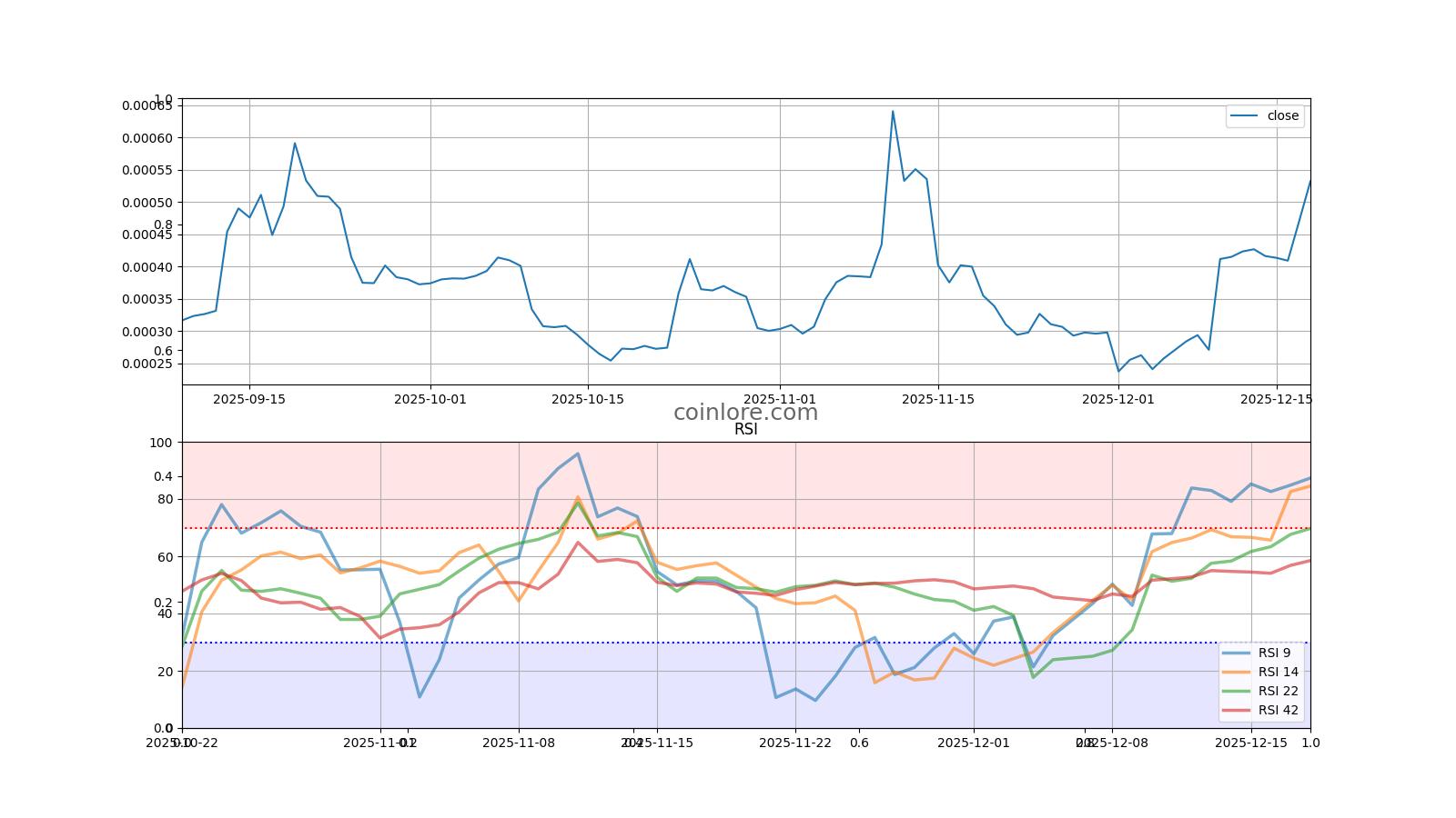 V.SYSTEMS RSI indicator