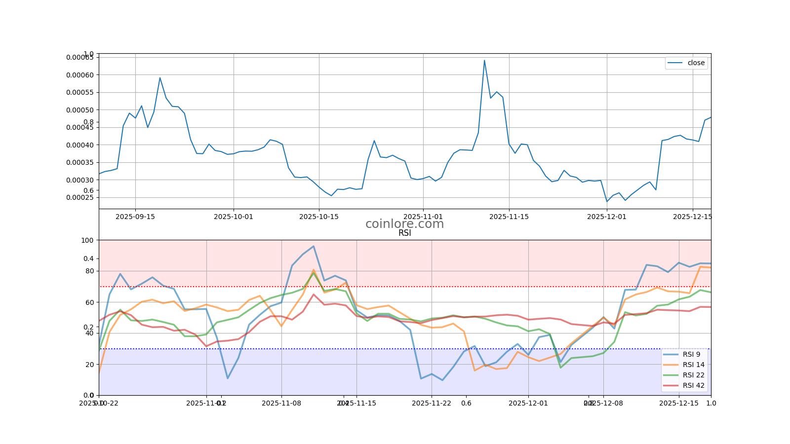 V.SYSTEMS RSI indicator