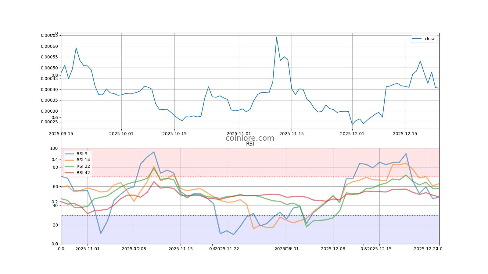 V.SYSTEMS RSI indicator