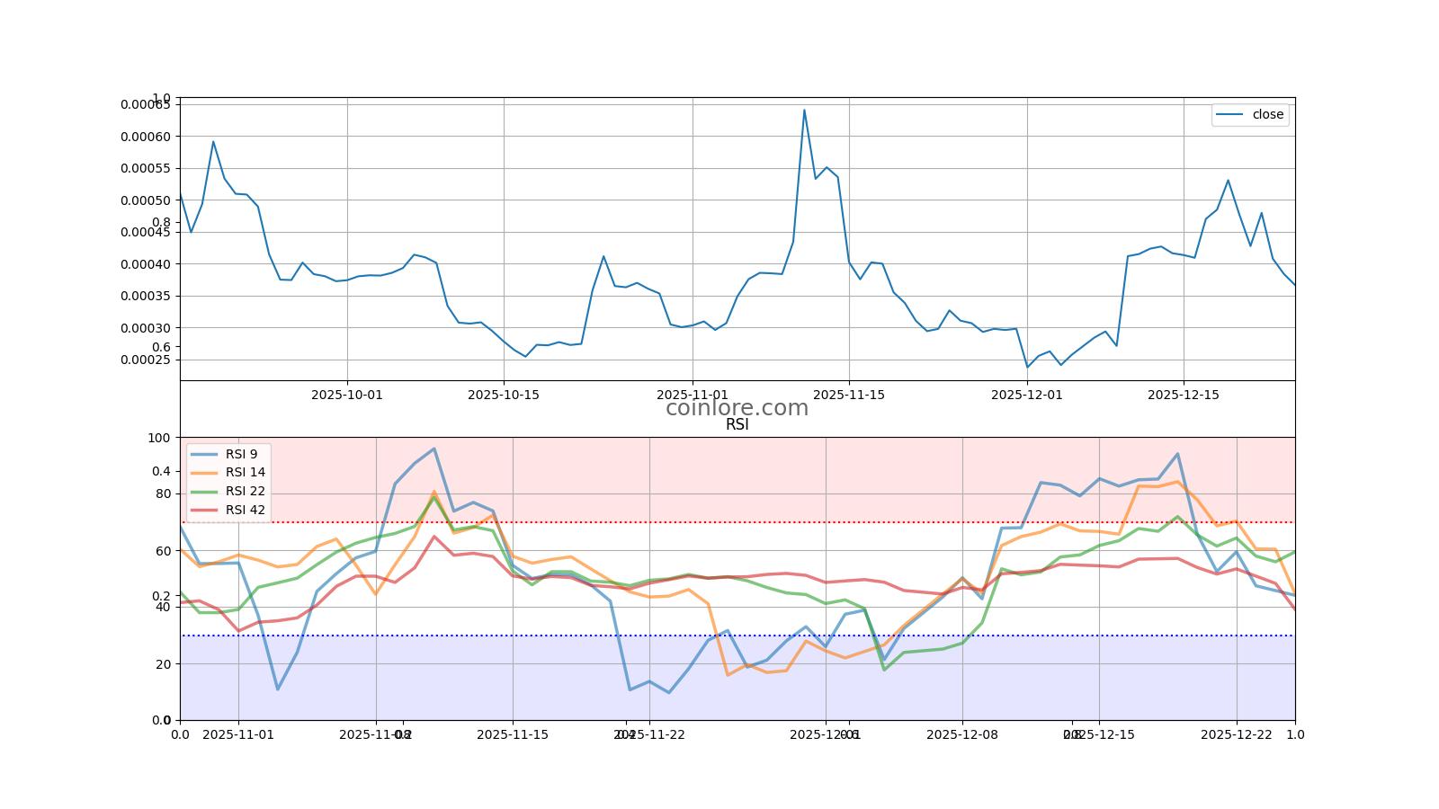 V.SYSTEMS RSI indicator